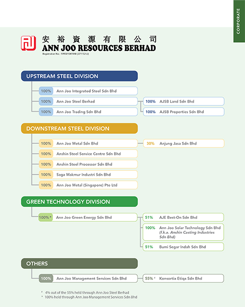 Ann Joo Resources Berhad