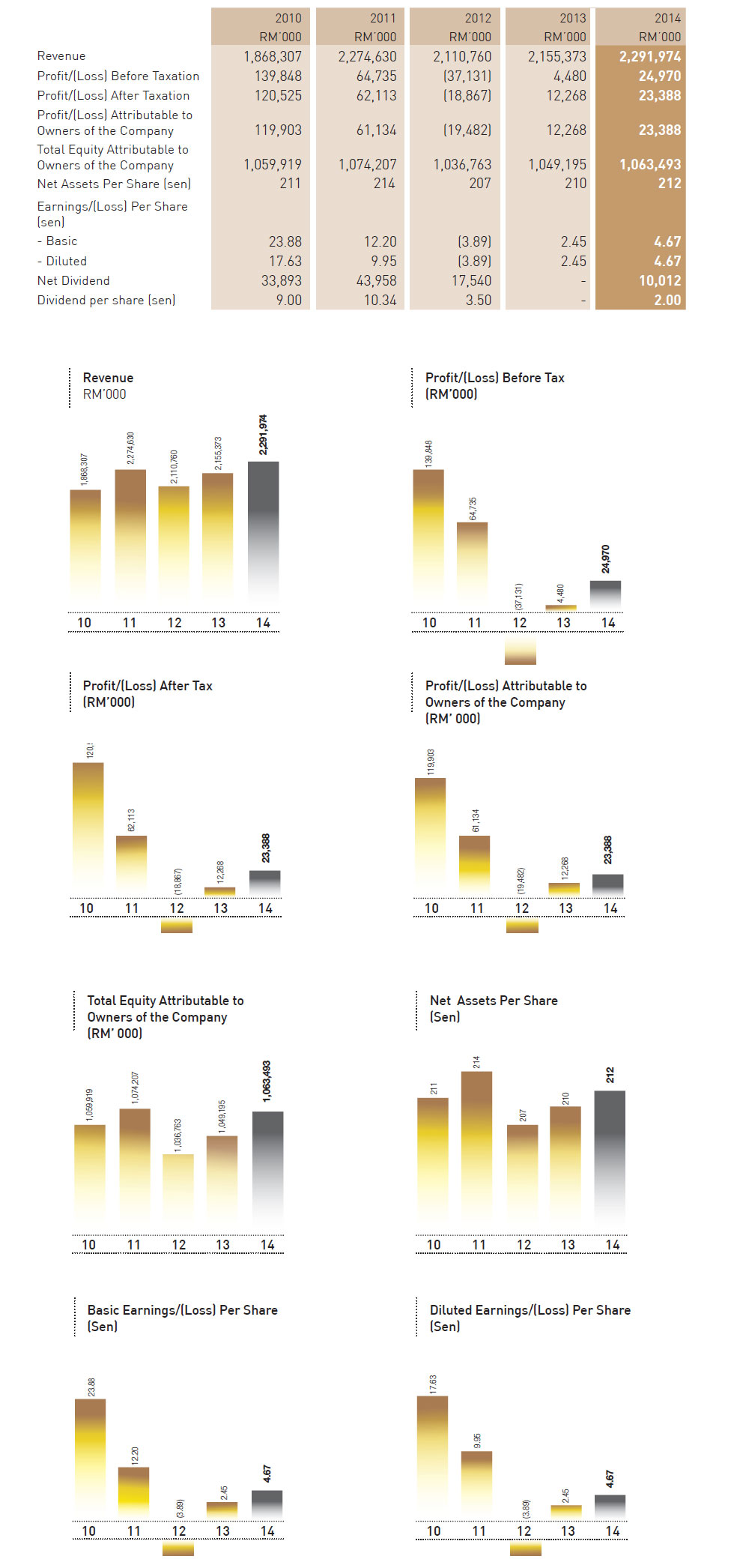 Ann Joo Resources Berhad