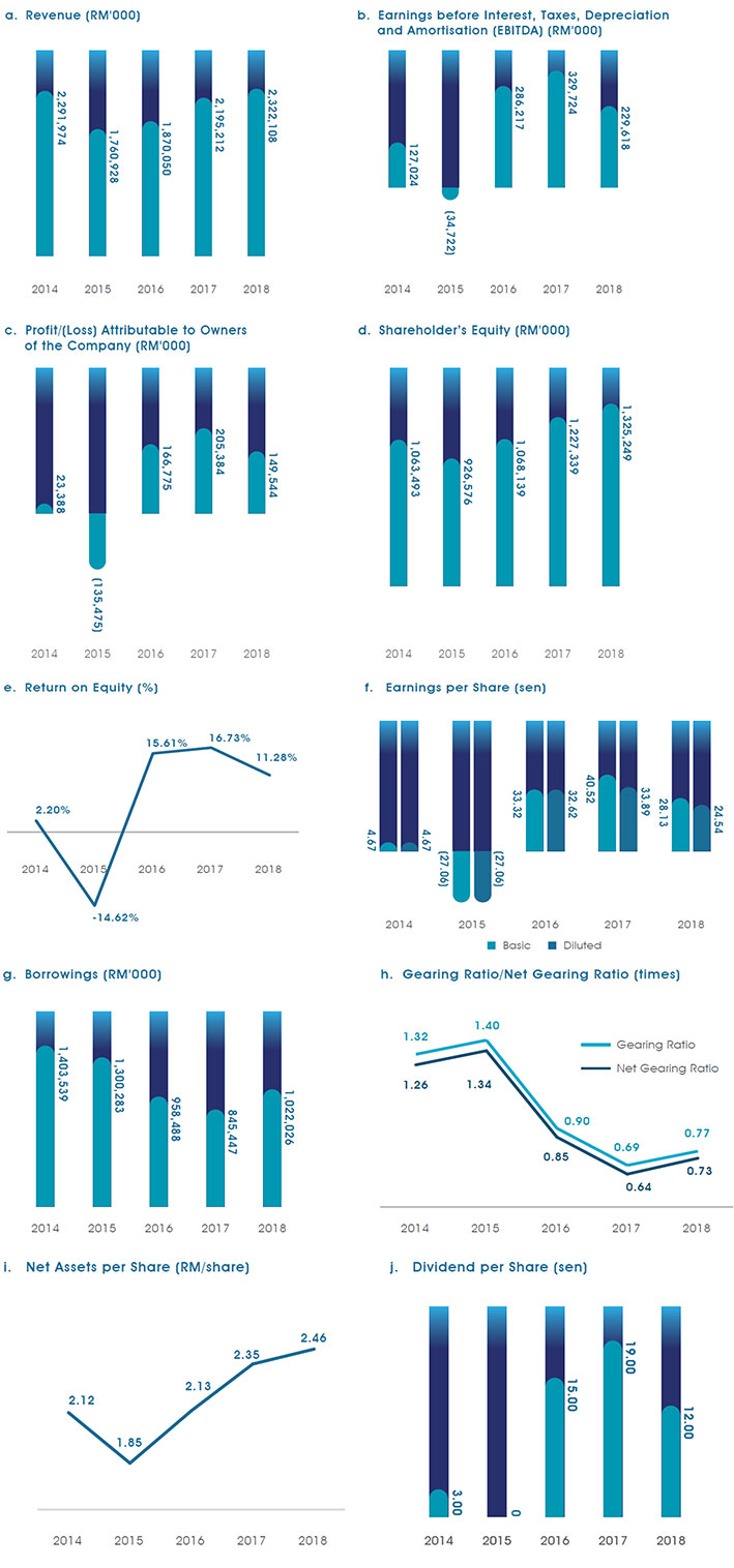 Ann Joo Resources Berhad