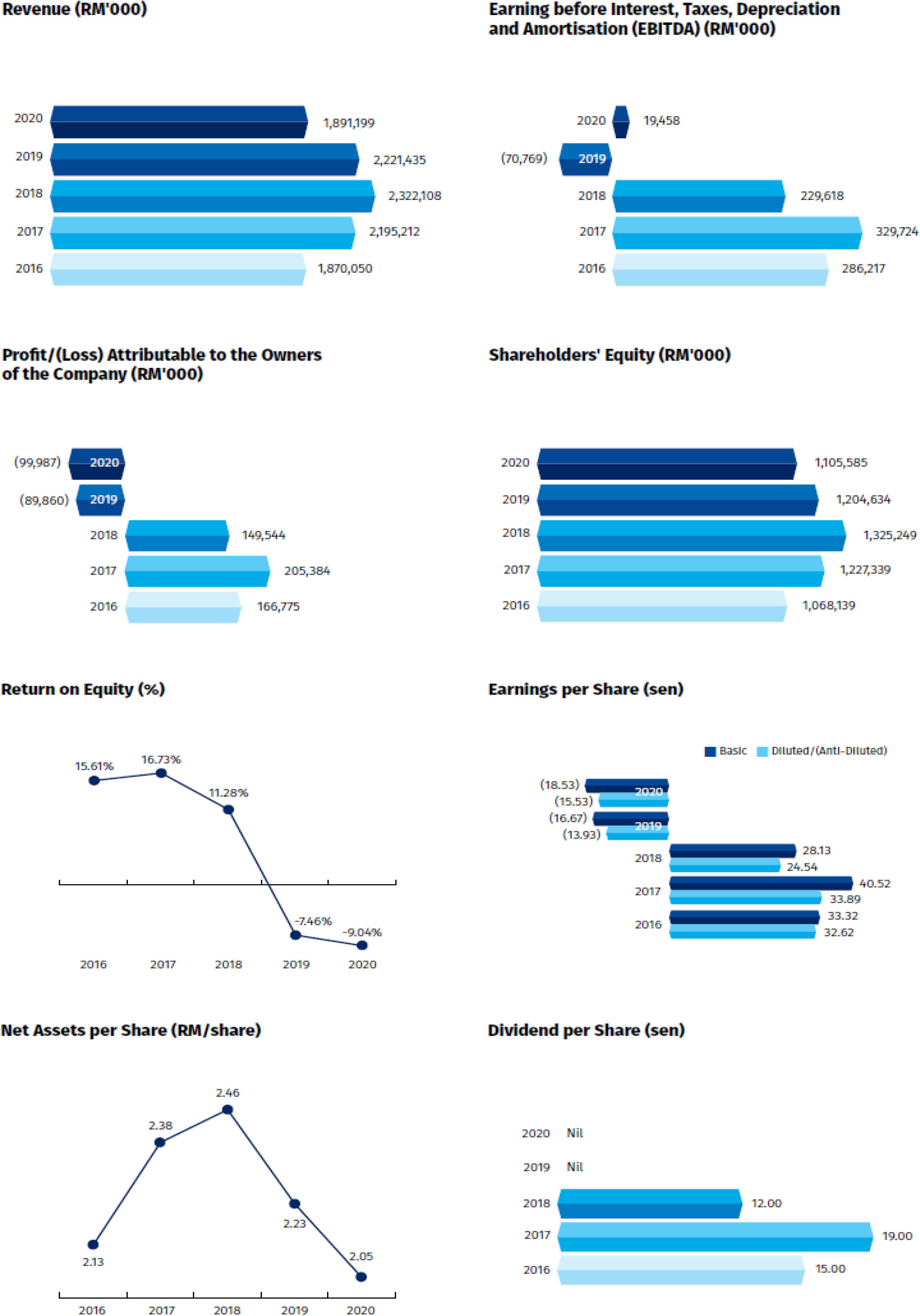 Ann Joo Resources Berhad